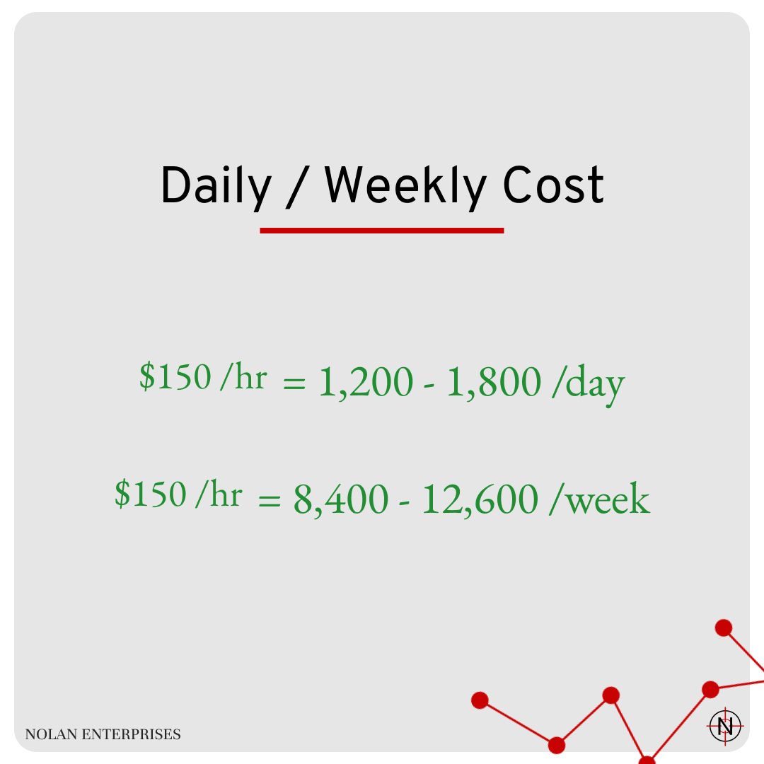 What A Private Investigator Costs in California | Free Consultation