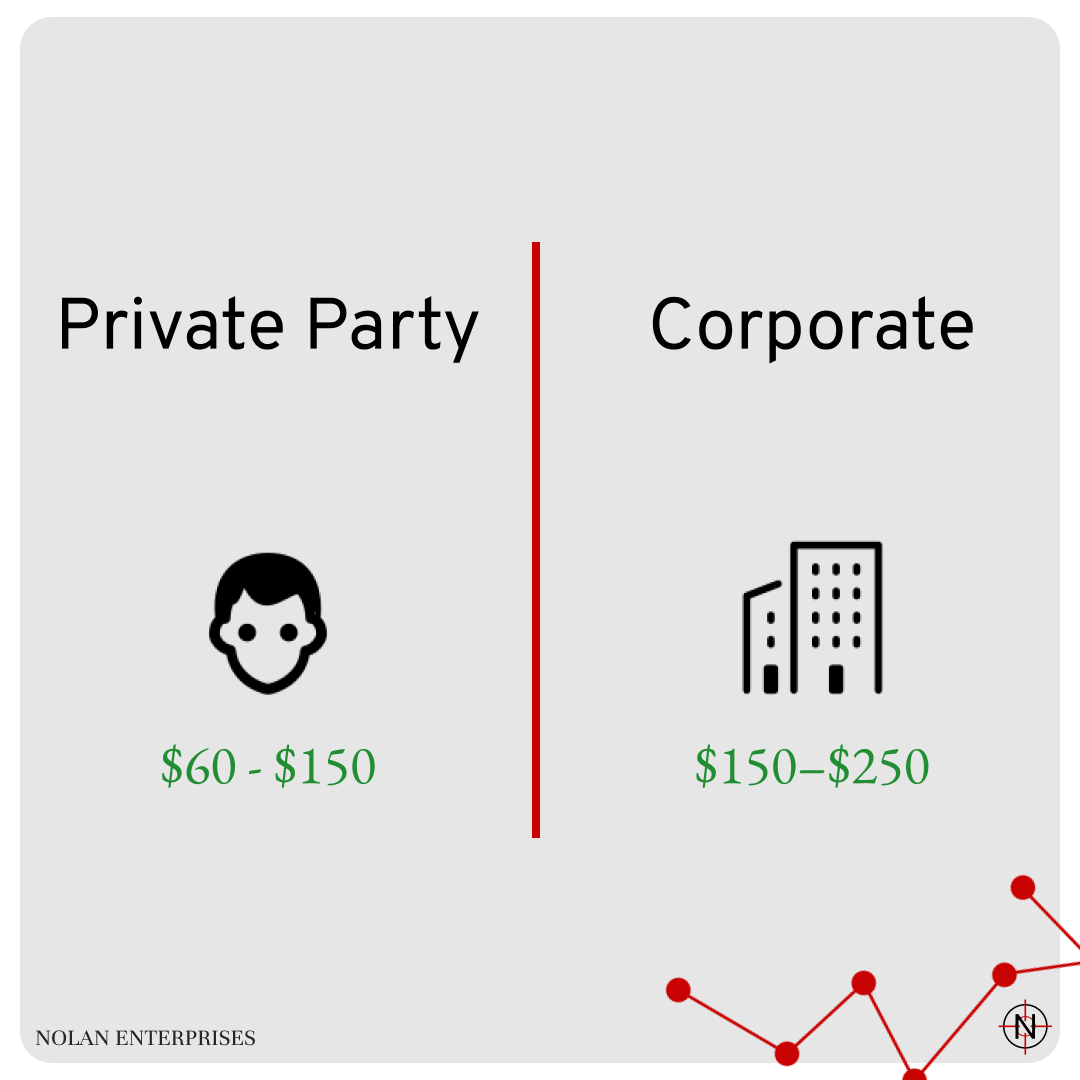 What A Private Investigator Costs in California | Free Consultation